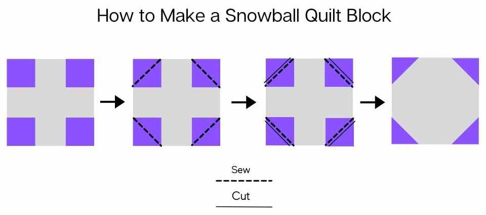 Easy Snowball Quilt Pattern - Scattered Thoughts of a Crafty Mom by ...